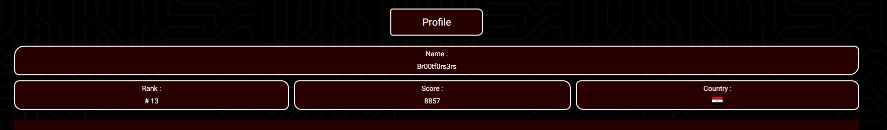 ASCWG Qualifications Reverse Engineering Challenges Walkthrough | ELJoOker